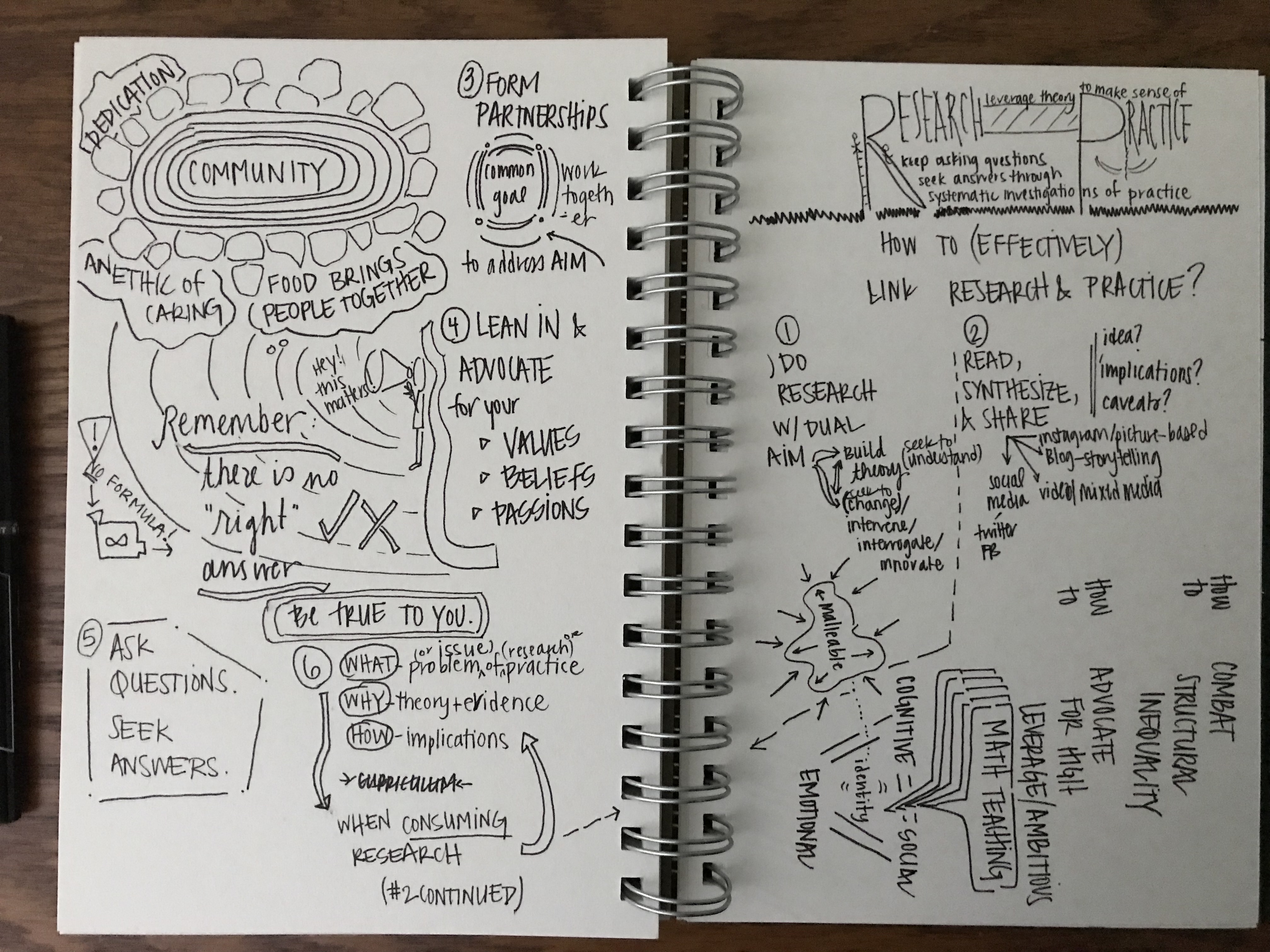 Can you draw it? Sketchnotes 101 – Nicole L. Fonger