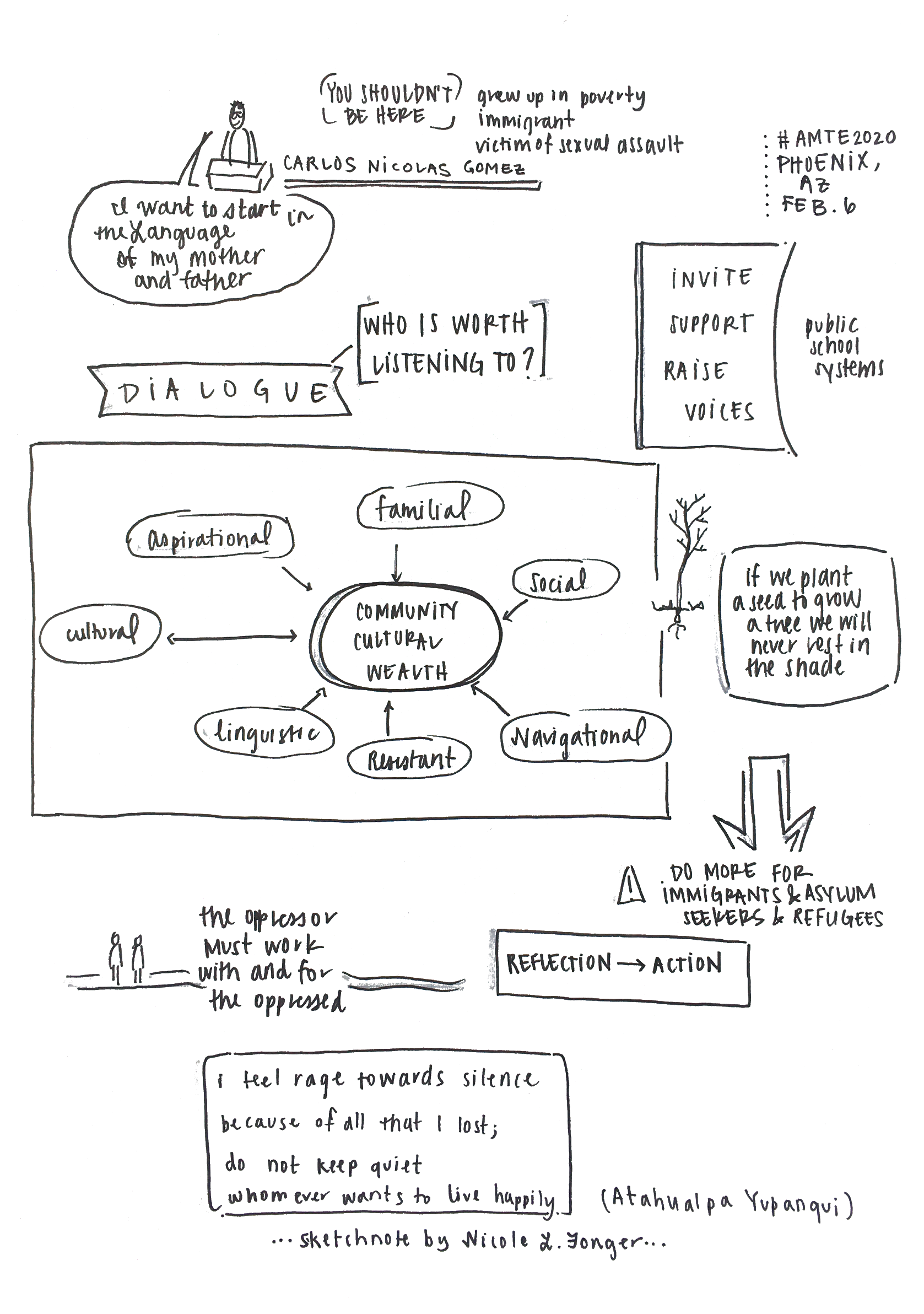 Math Ed Sketchnotes – Nicole L. Fonger